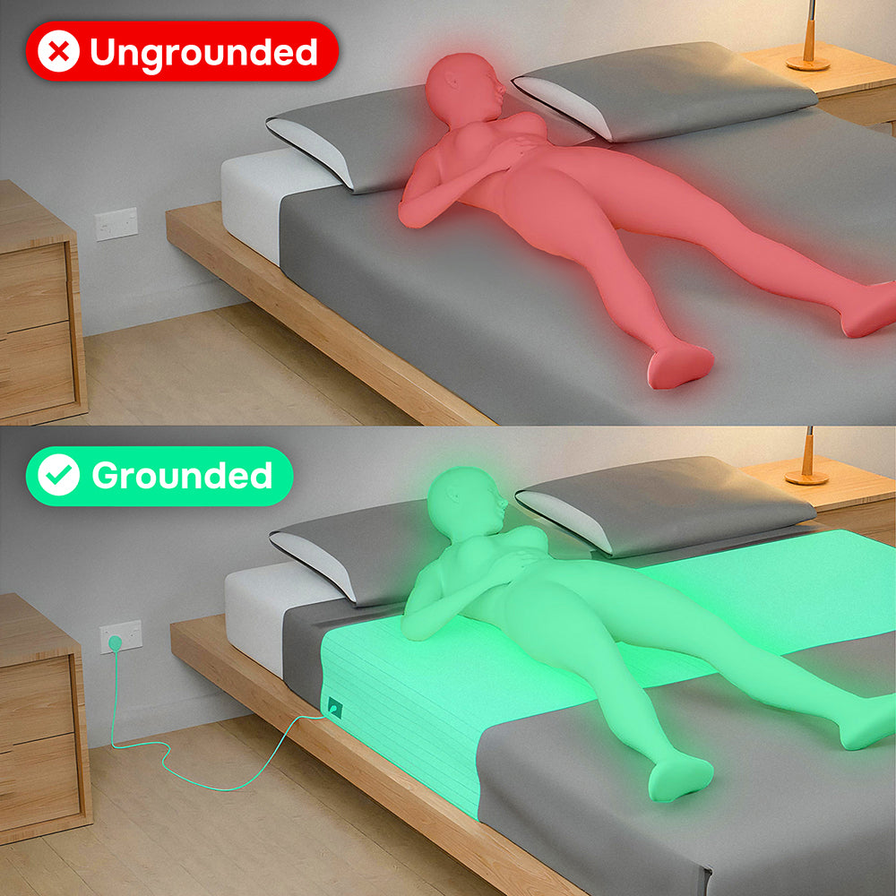 PureGrounding® Grounding Sheet – Pure Grounding